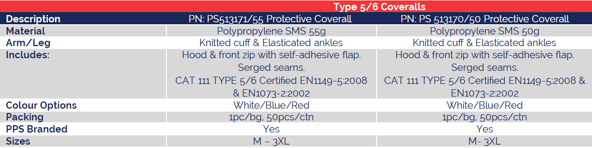 PPS: Protective Equipment for Industries